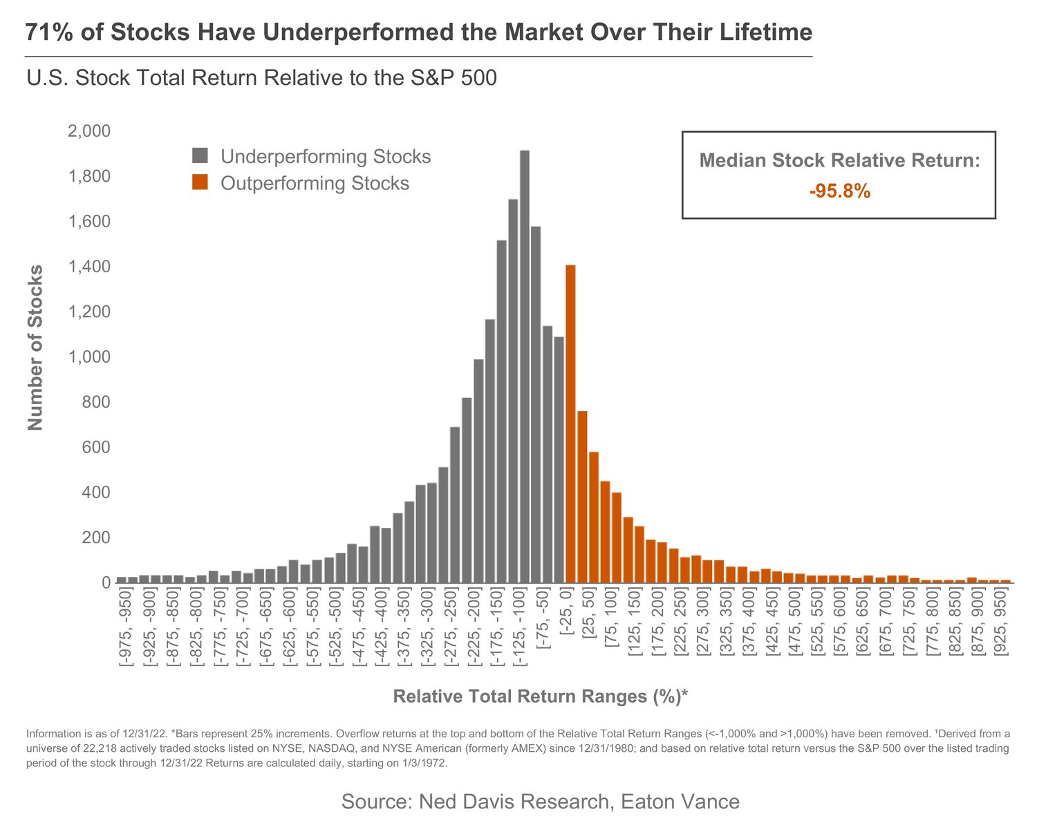 Concentrated Stock Position: A Double-Edged Sword